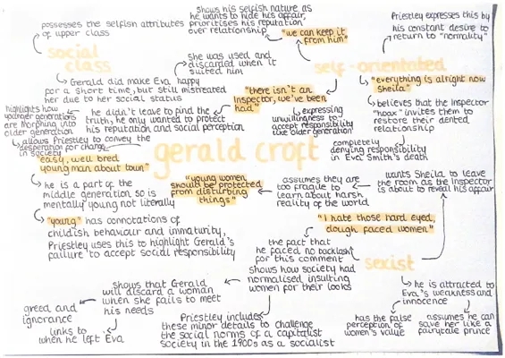 Gerald Croft: Quotes and Character Analysis (English Literature ...