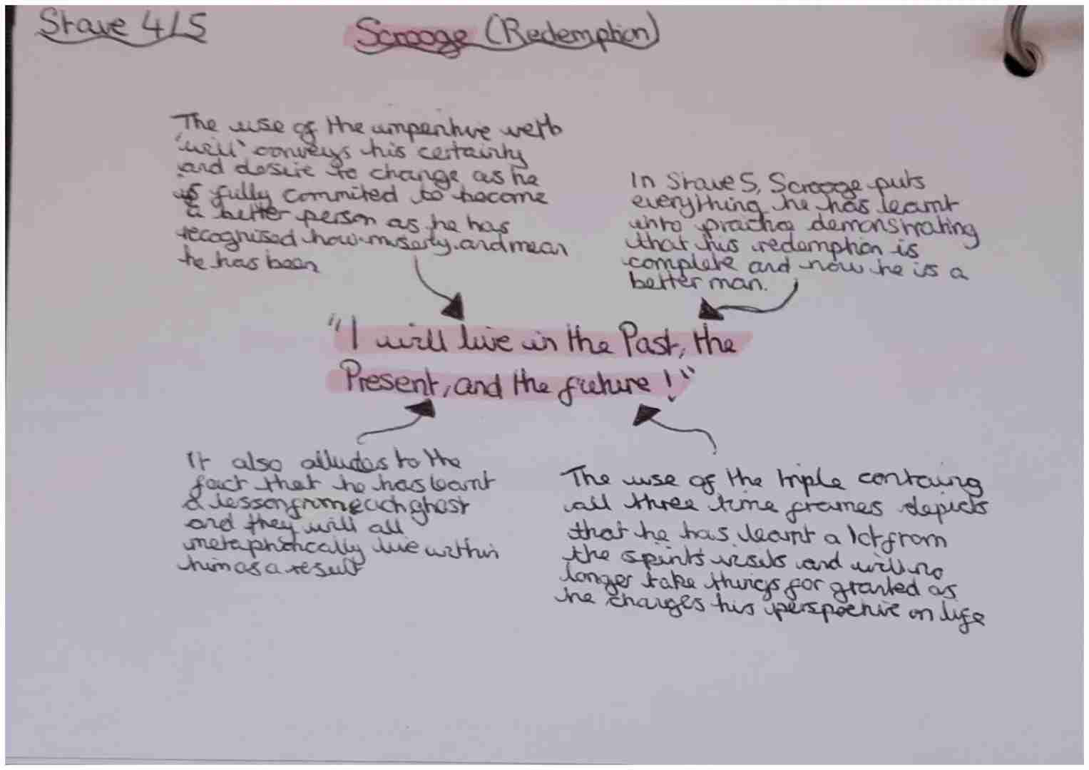 Simply explained: A Christmas Carol: Scrooge Redemption and Key Quotes ...