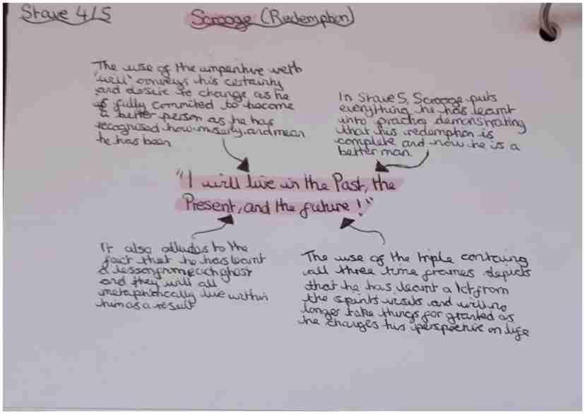 Simply explained: A Christmas Carol: Scrooge Redemption and Key Quotes ...