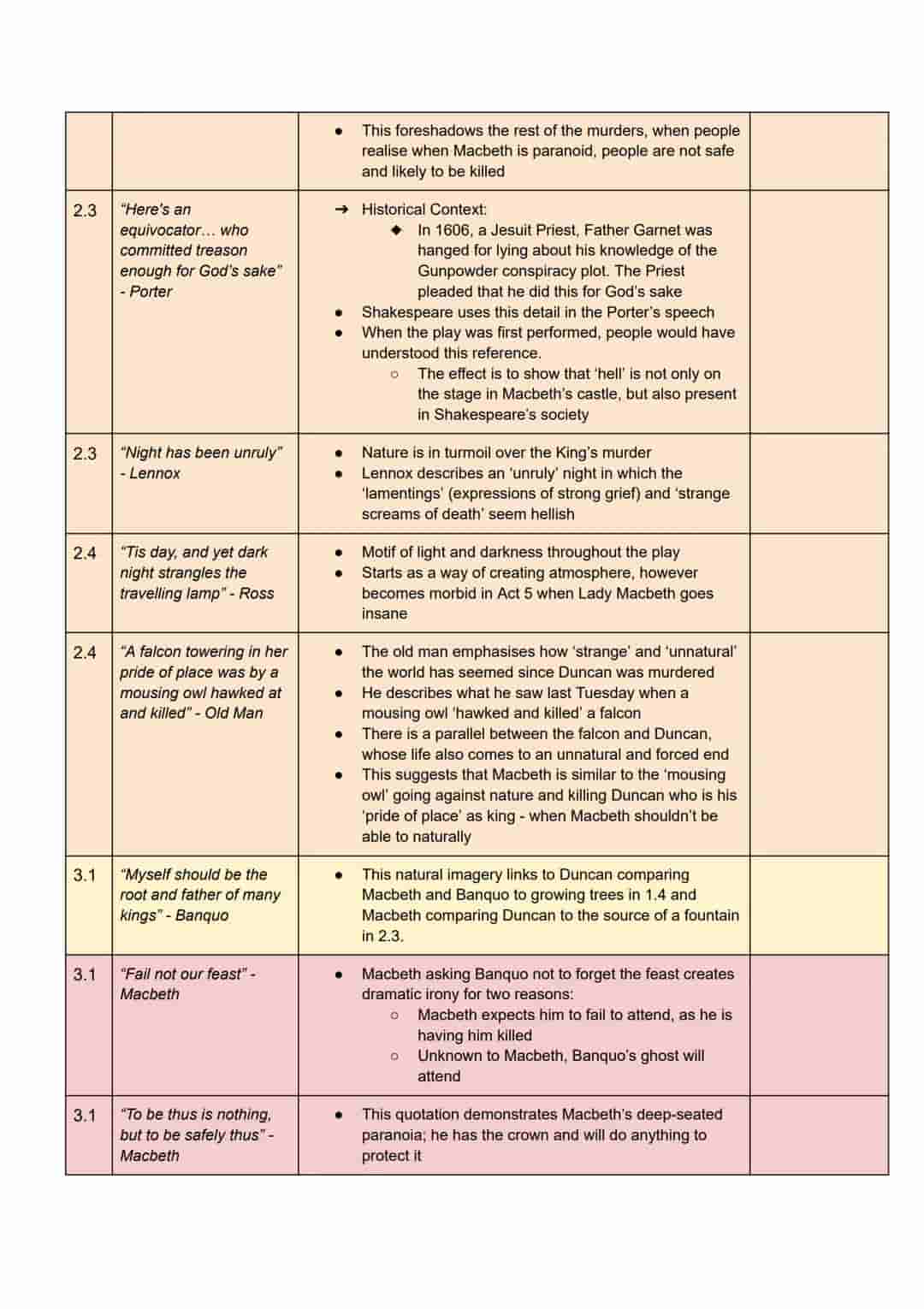 Simply explained: Top 20 Macbeth Key Quotes and Analysis for GCSE WJEC ...