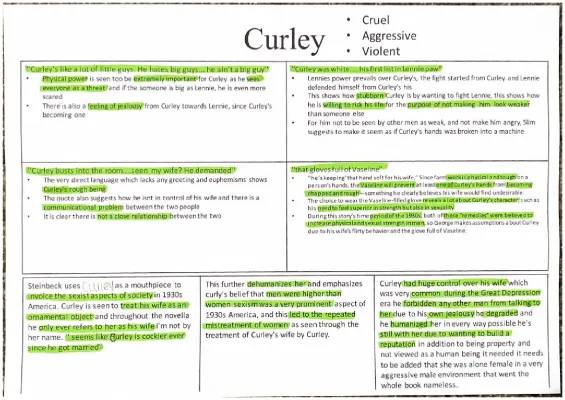 Curley in Of Mice and Men: Quotes, Traits, and Analysis (English ...