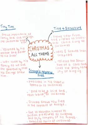 Simply explained: Christmas Carol Theme Mindmaps: Printable PDF and ...
