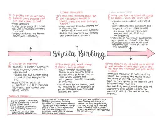 Simply explained: Sheila Birling Quotes and Character Analysis in An ...