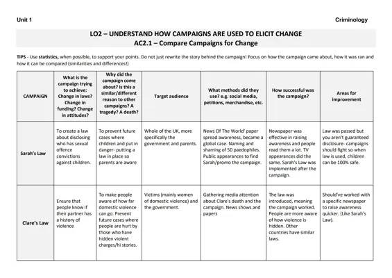 Fun Ways to Compare Campaigns for Change - Learn About Sarah's Law and ...