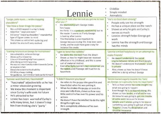 Lennie Quotes in Of Mice and Men: Detailed Analysis and Page Numbers ...