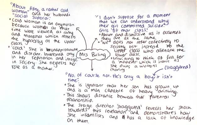 Mrs Birling Character Analysis An Inspector Calls Essay: Key Quotes and ...