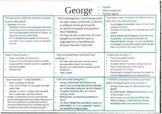 Simply explained: George Milton Quotes & Analysis in Of Mice and Men ...