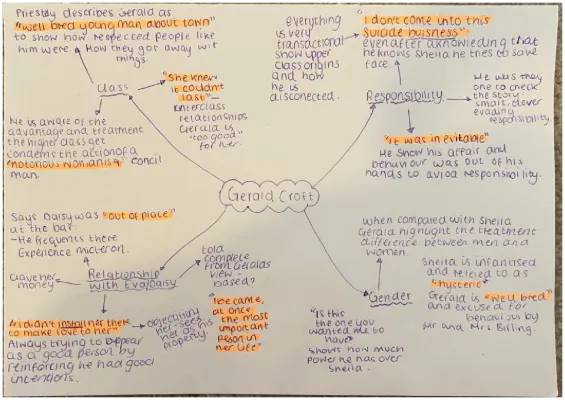 Gerald Croft Quotes and Character in An Inspector Calls (English ...