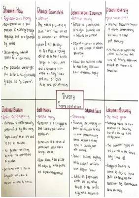 Stuart Hall and David Gauntlett Media Theories (Media Studies) - Knowunity