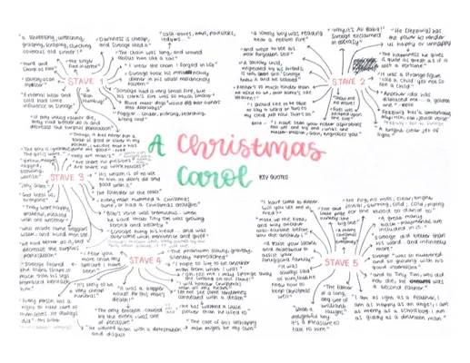 Key Quotes in A Christmas Carol - Stave 1 | PDF Analysis Included ...