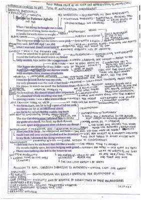 Simply explained: Eat Me Poem Analysis - Edexcel PDF, Themes ...