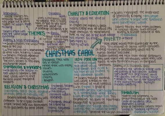 A Christmas Carol: Mind Map of Themes, Quotes, and Revision Notes ...