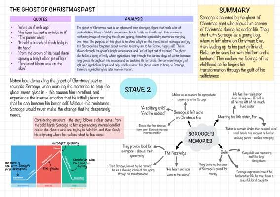 Stave 2 A Christmas Carol Summary: Quotes, Analysis, and More (English ...