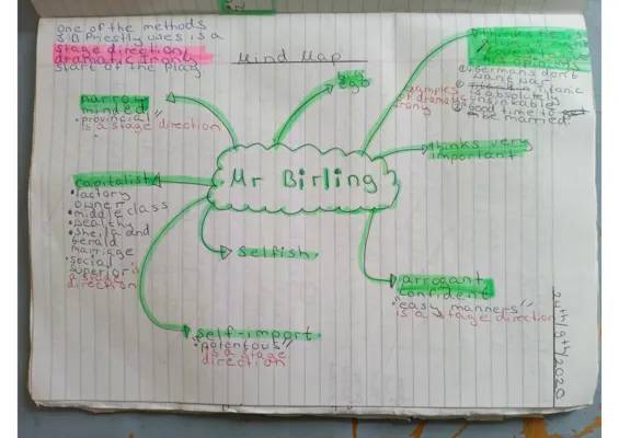 Mr Birling Character Analysis and Quotes in An Inspector Calls - Easy ...