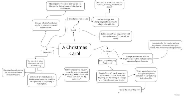 Simply explained: A Christmas Carol Mind Map: Themes of Greed ...