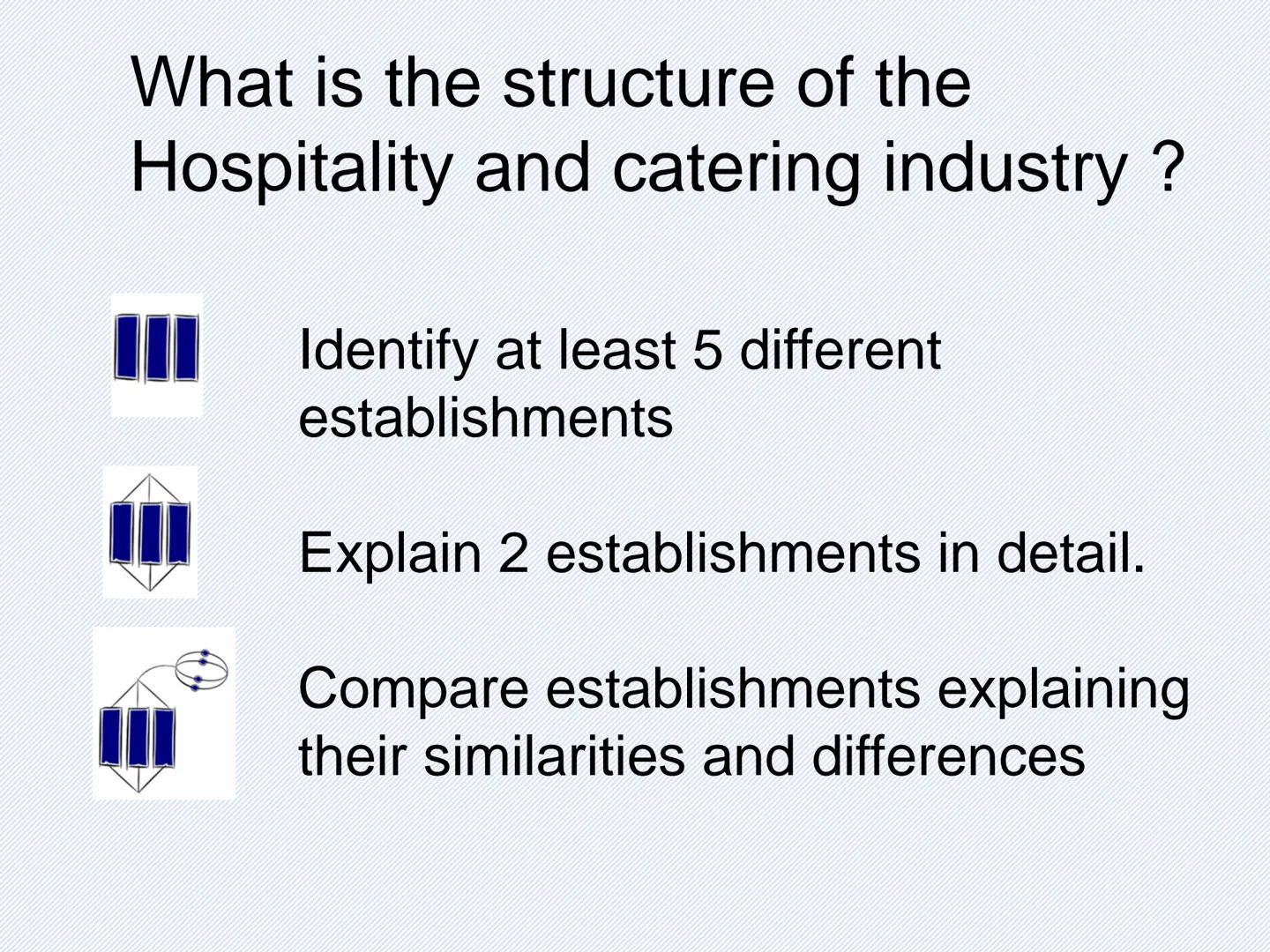 Simply explained: Understanding Hospitality and Catering: Key Notes and ...