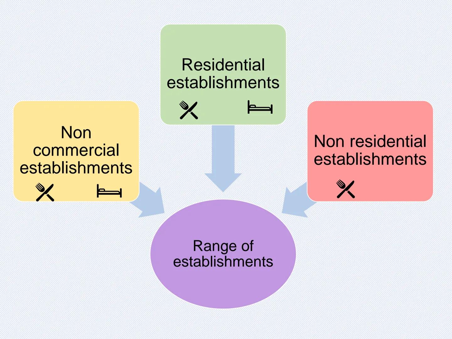 Simply explained: Understanding Hospitality and Catering: Key Notes and ...