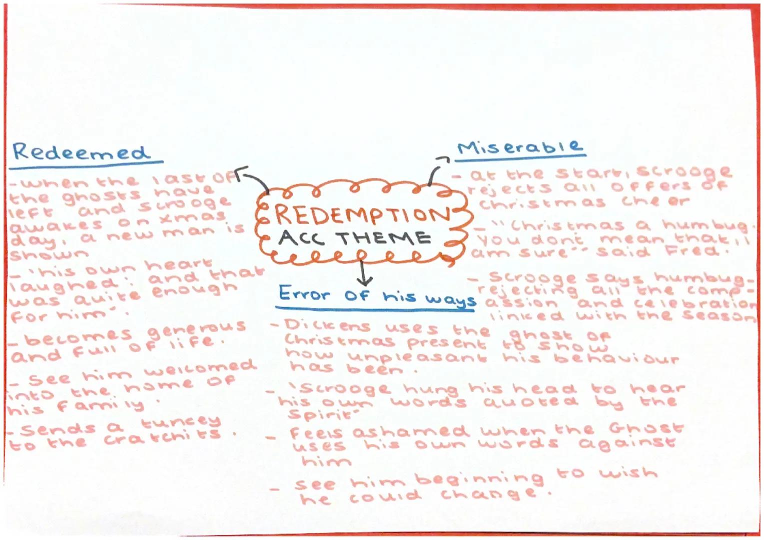 Simply explained: Christmas Carol Theme Mindmaps: Printable PDF and ...
