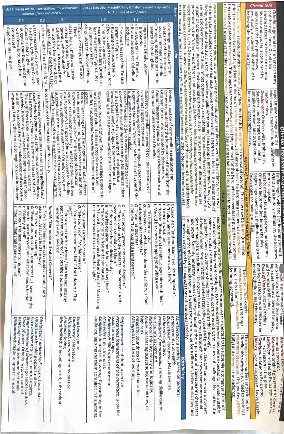 Simply explained: AQA A-Level English Literature: Comprehensive Othello ...