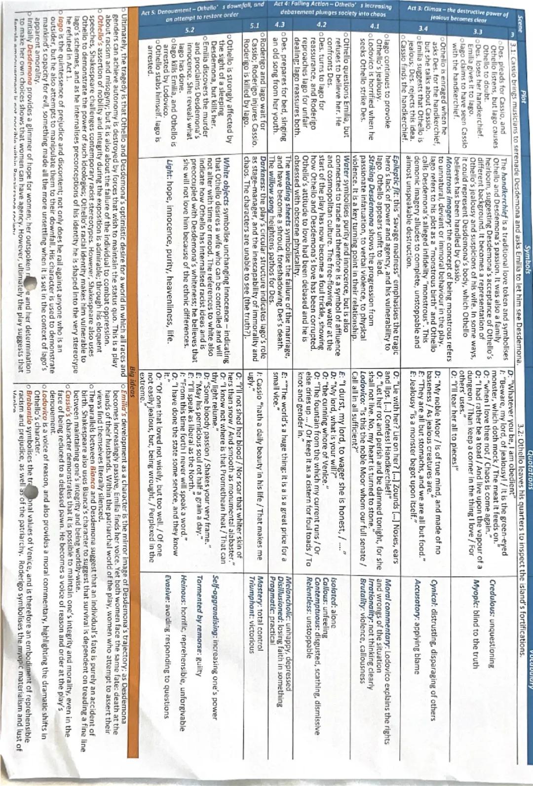 Simply explained: AQA A-Level English Literature: Comprehensive Othello ...