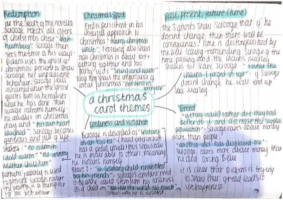 A Christmas Carol: Ghosts, Characters, and Supernatural Analysis ...