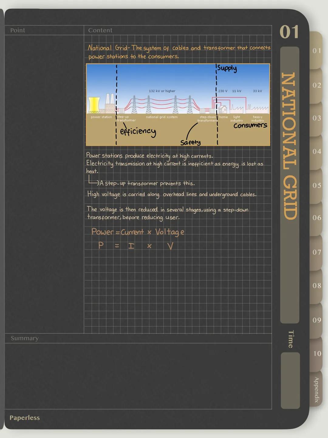 Understanding Mains Electricity and the National Grid: A Study Guide ...