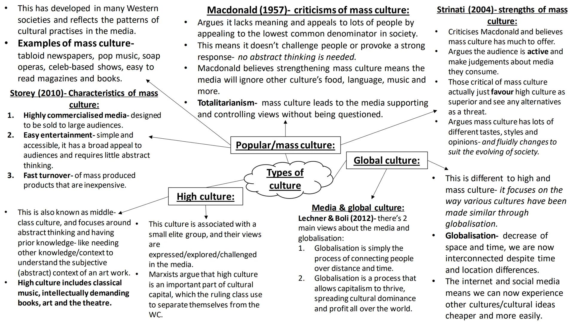 AQA A-level Sociology- Media Full Topic Revision (Sociology) - Knowunity