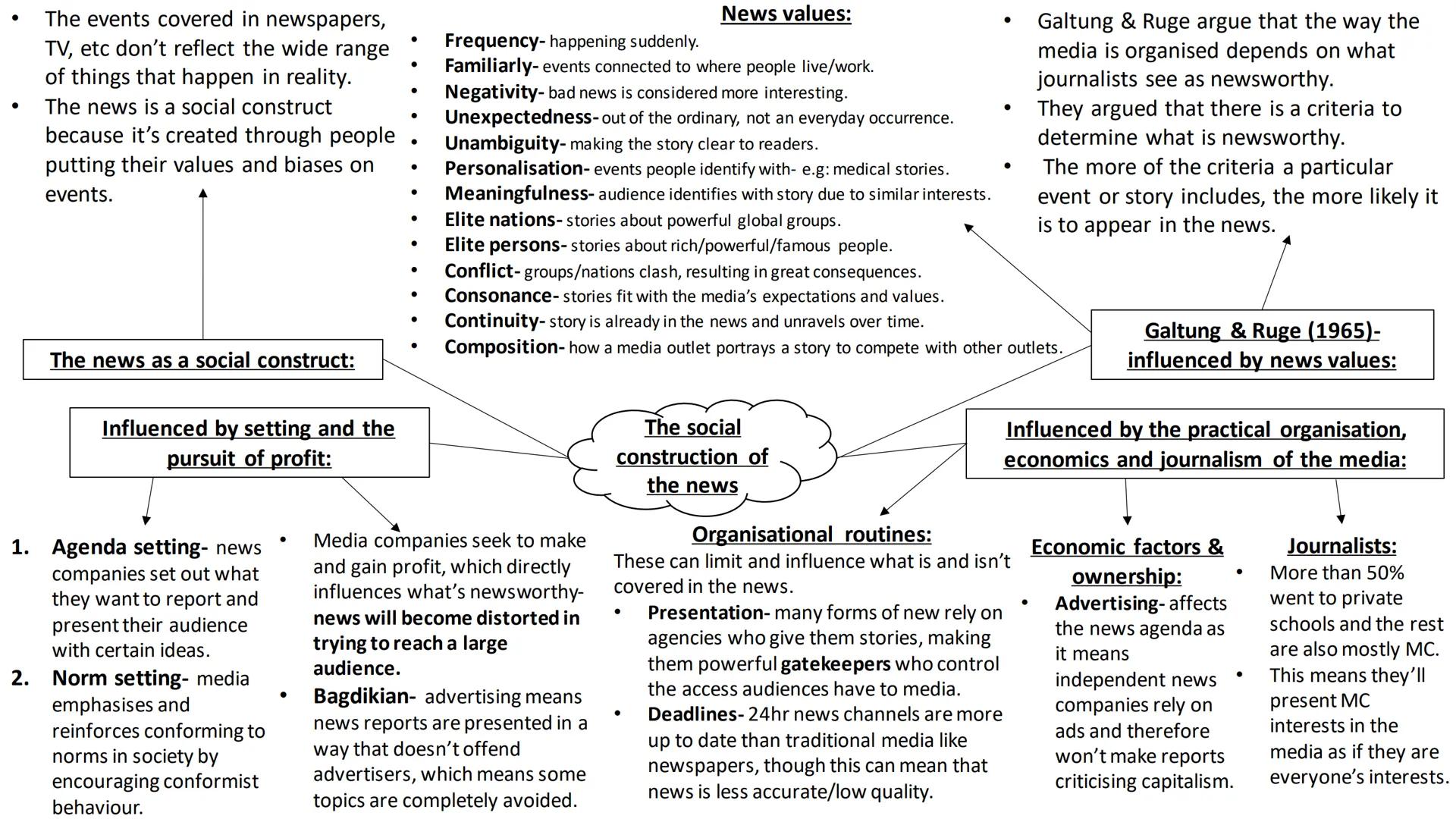 AQA A-level Sociology- Media Full Topic Revision (Sociology) - Knowunity