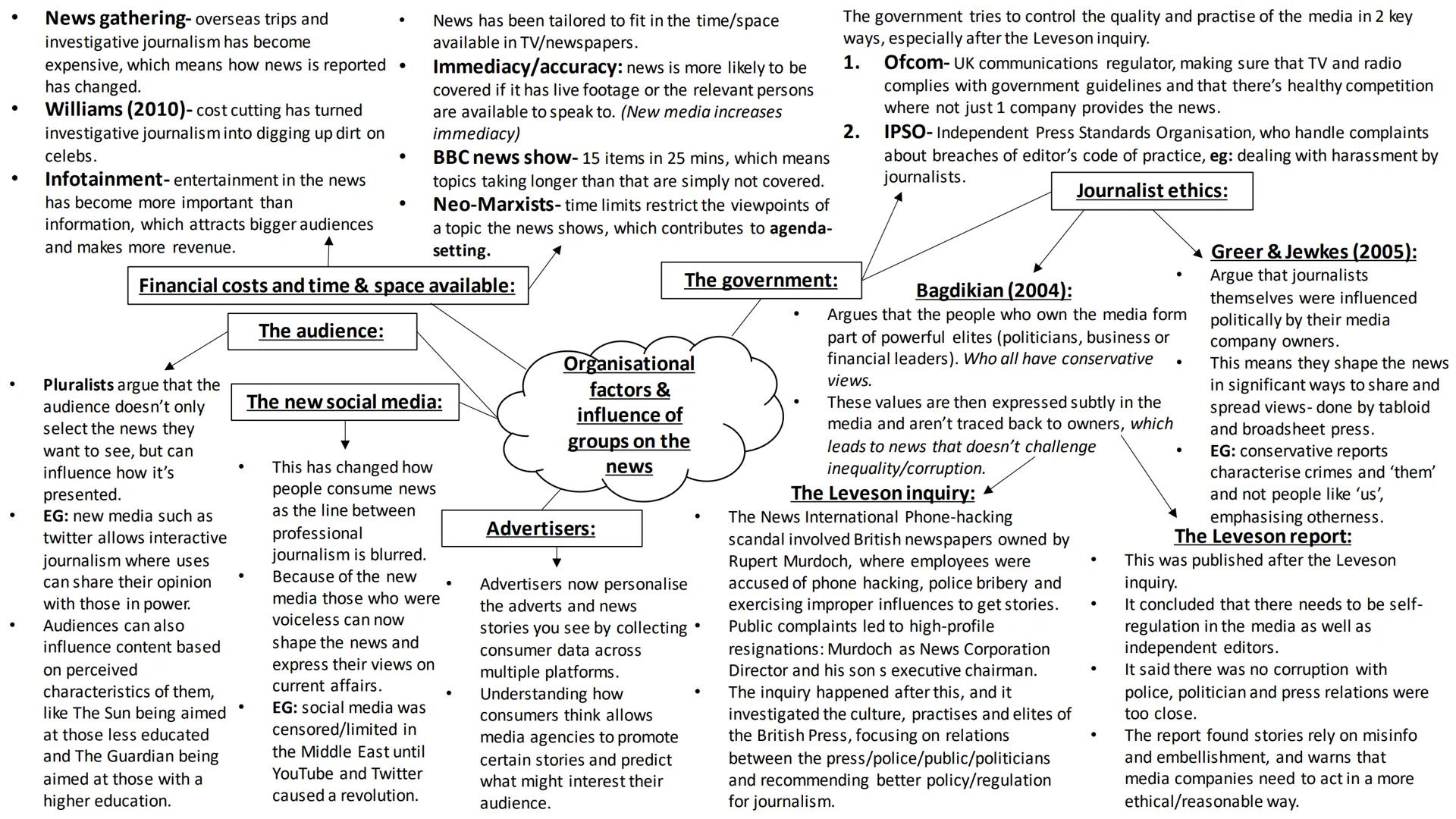 AQA A-level Sociology- Media Full Topic Revision (Sociology) - Knowunity