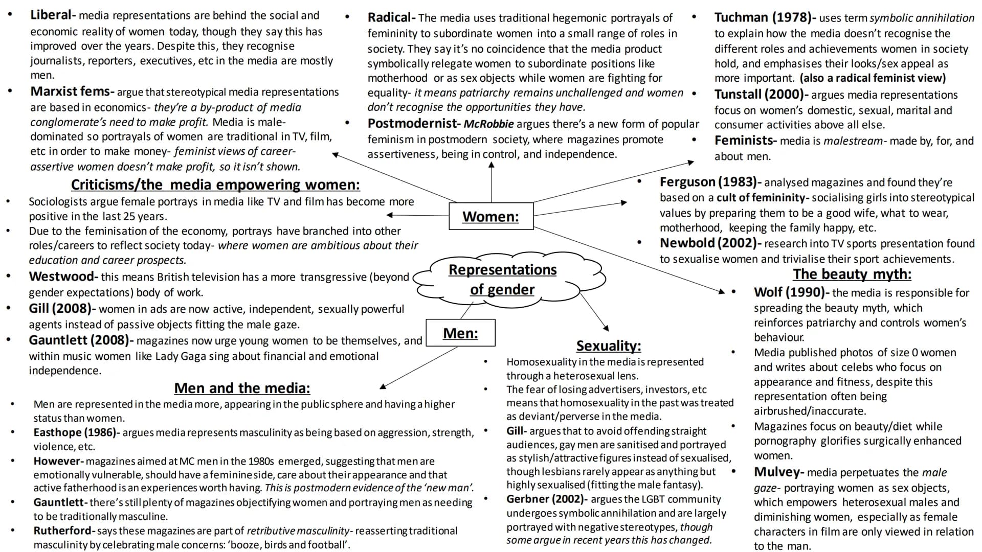 AQA A-level Sociology- Media Full Topic Revision (Sociology) - Knowunity