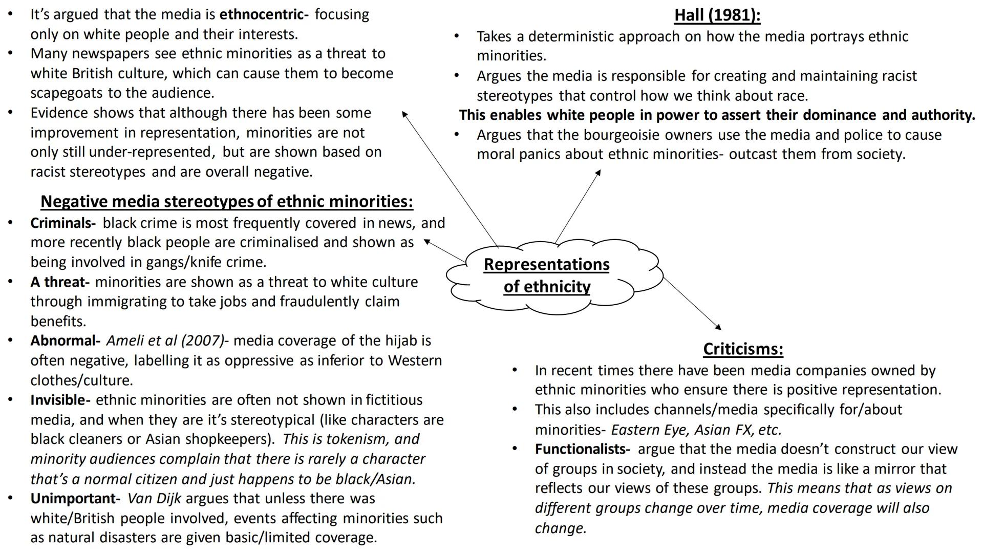 AQA A-level Sociology- Media Full Topic Revision (Sociology) - Knowunity