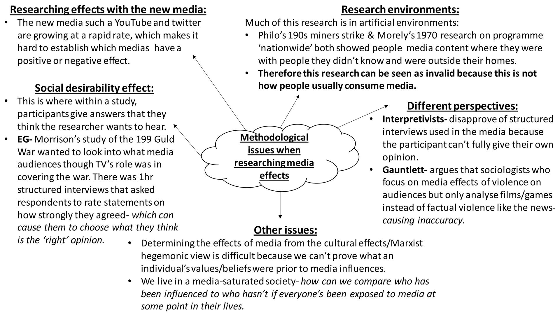 AQA A-level Sociology- Media Full Topic Revision (Sociology) - Knowunity