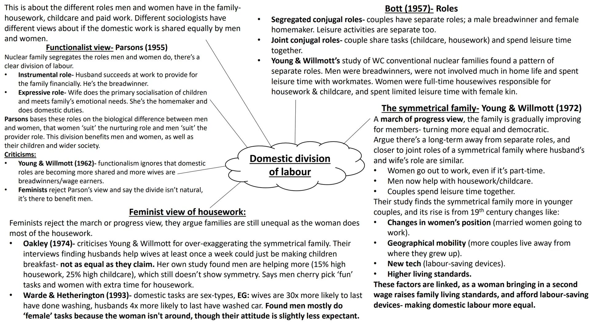Functionalist Views on Couples and Families - Parsons, Feminist Views ...