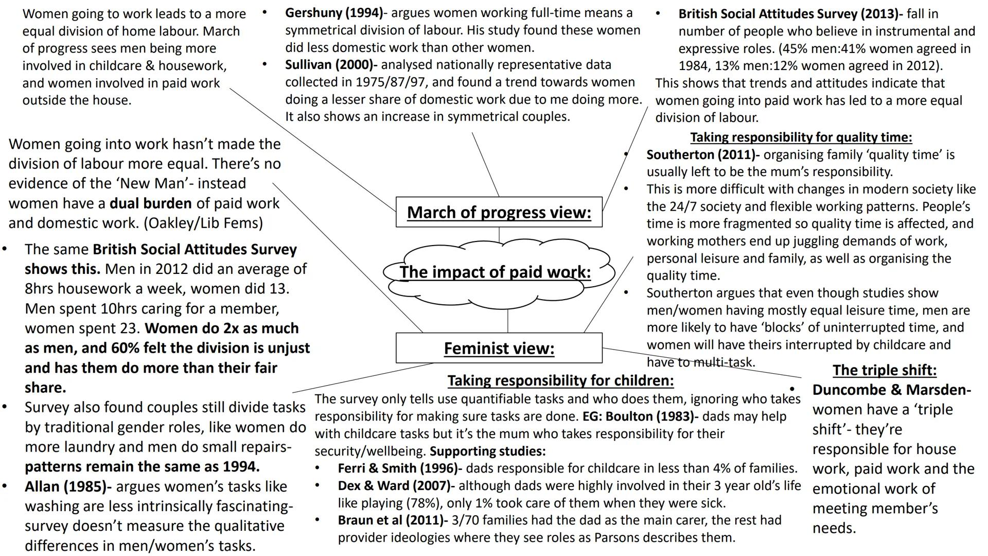 Functionalist Views on Couples and Families - Parsons, Feminist Views ...