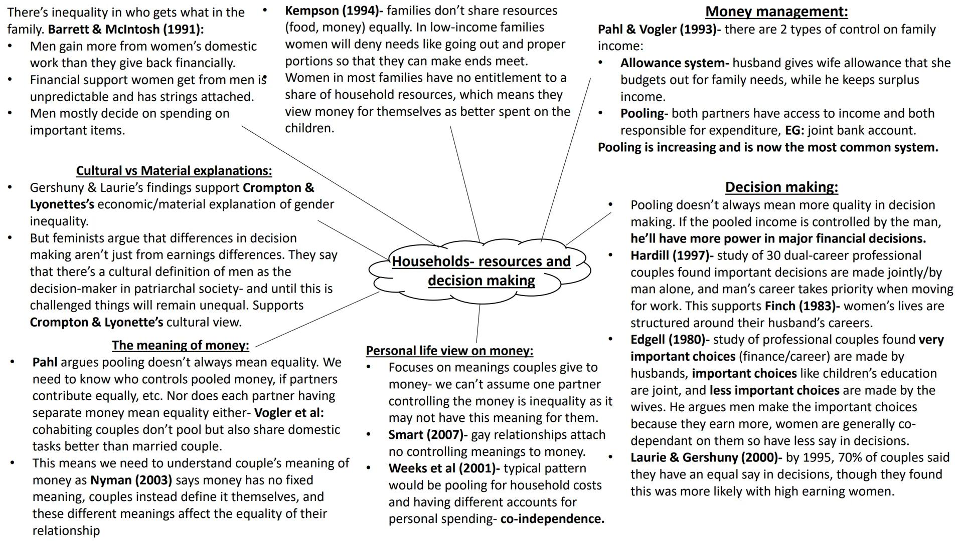 Functionalist Views on Couples and Families - Parsons, Feminist Views ...