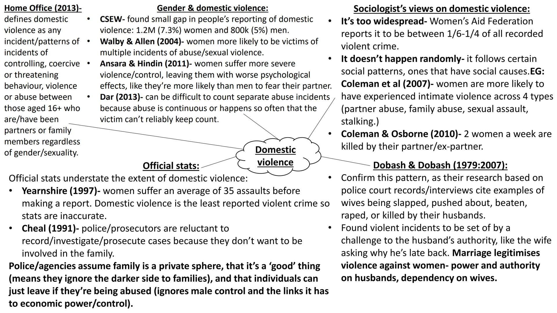 Functionalist Views on Couples and Families - Parsons, Feminist Views ...