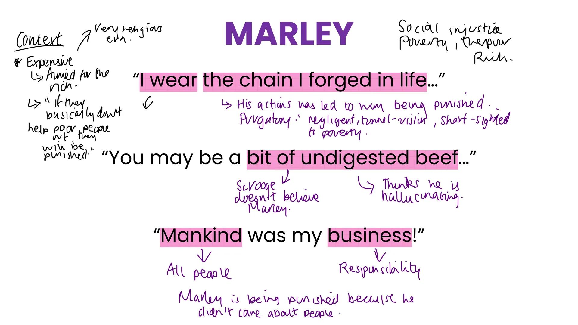 Simply explained: A Christmas Carol Quotes and Analysis for Key ...