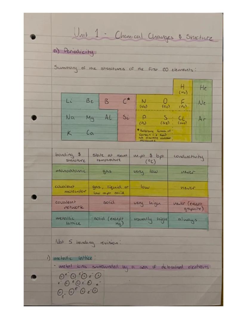 Simply explained: Higher Chemistry - Periodicity (Chemistry) - Knowunity
