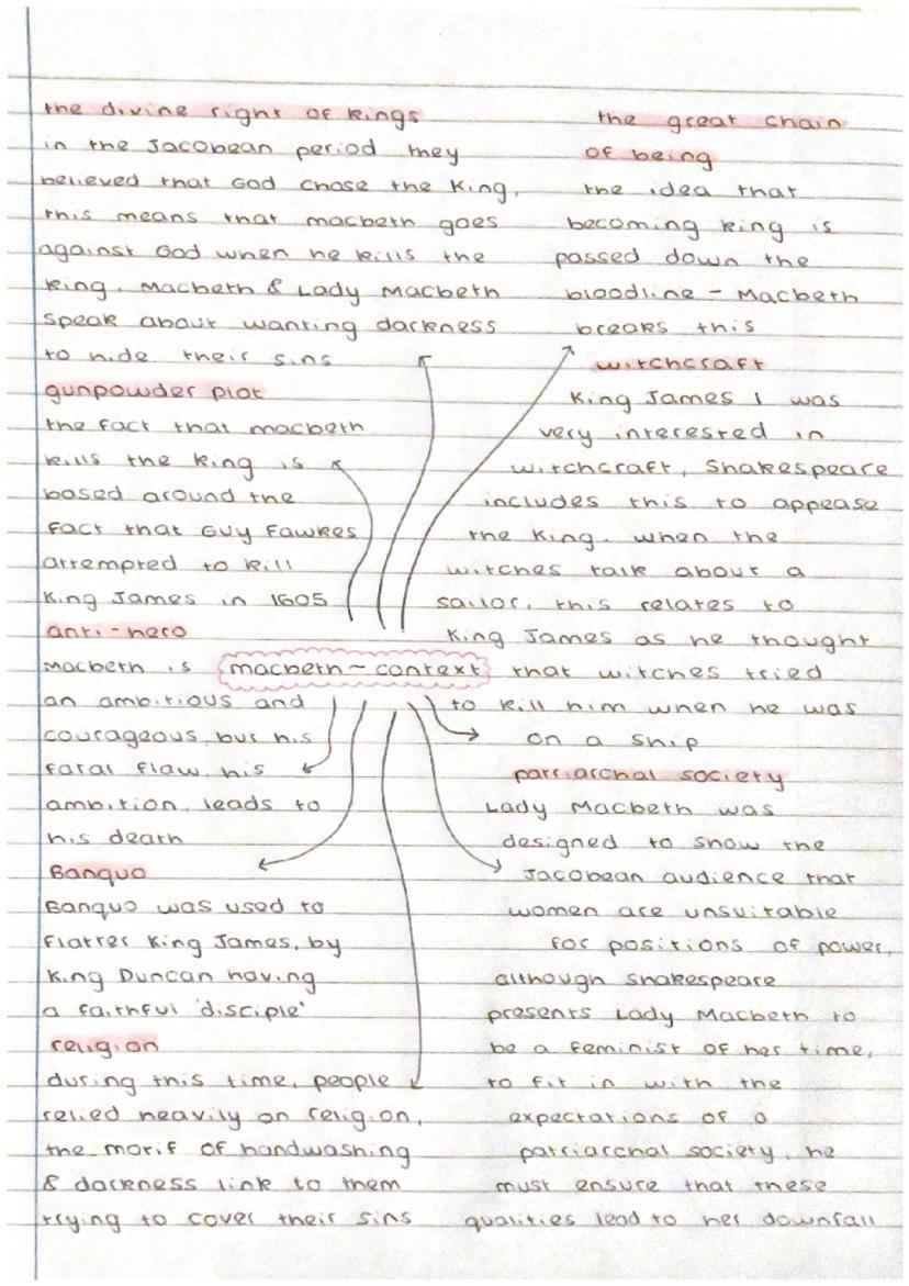 Understanding the Divine Right of Kings and the Jacobean Period in ...
