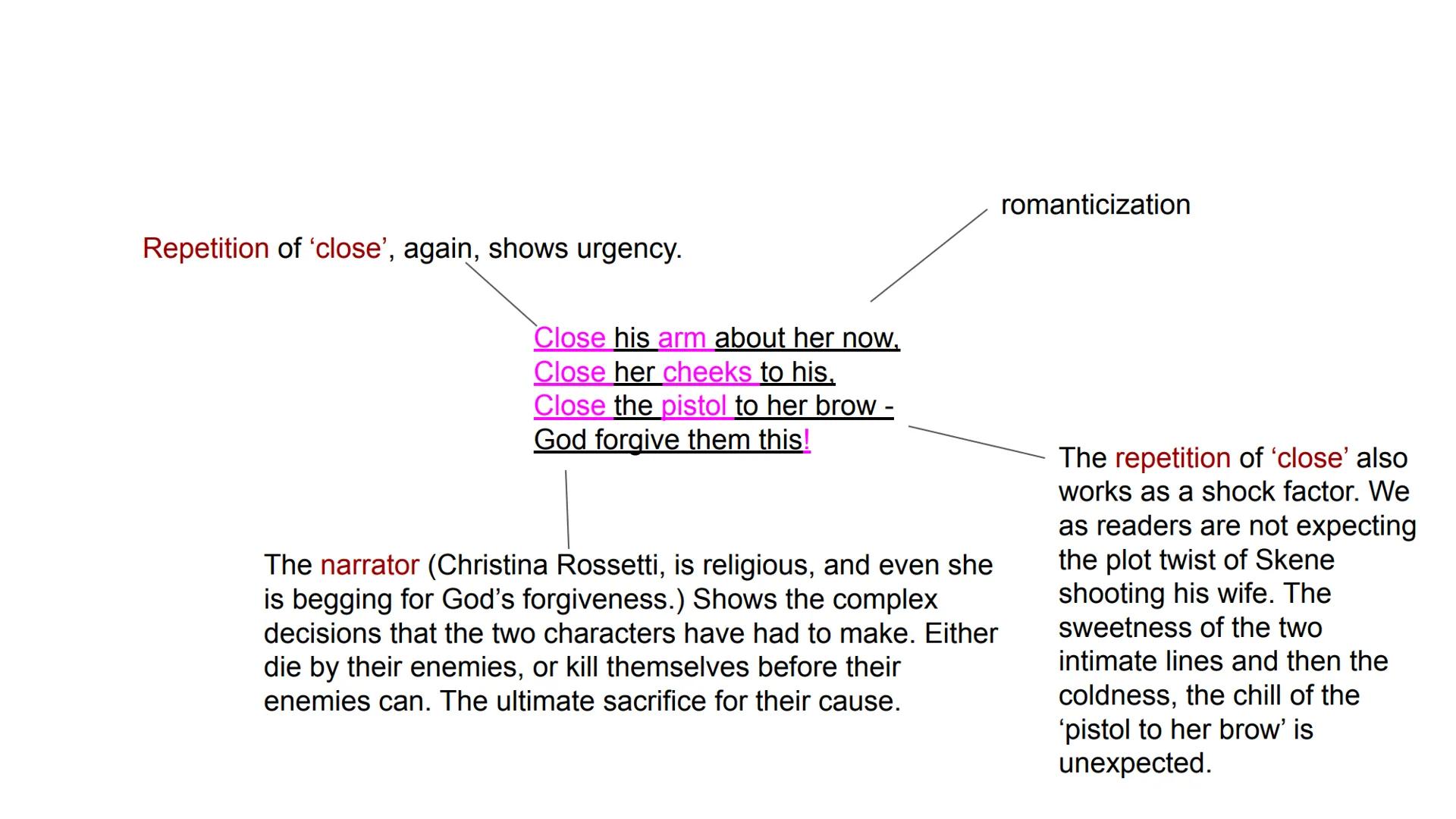 Simply explained: Christina Rossetti Poem Analysis - In the Round Tower ...