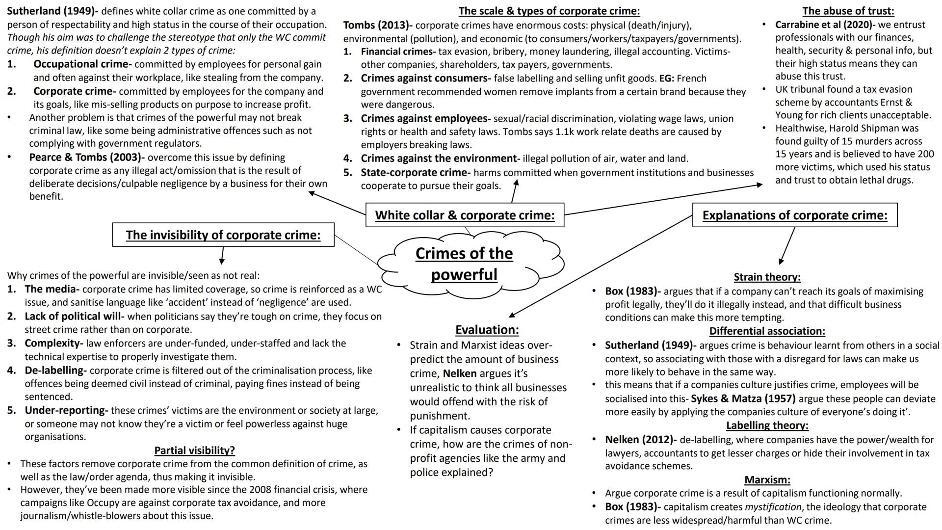 Simply explained: Sociology Crime and Deviance Topic Revision PDF: AQA ...