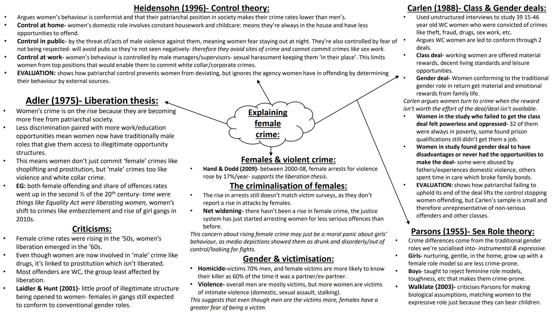 Simply explained: Sociology Crime and Deviance Topic Revision PDF: AQA ...