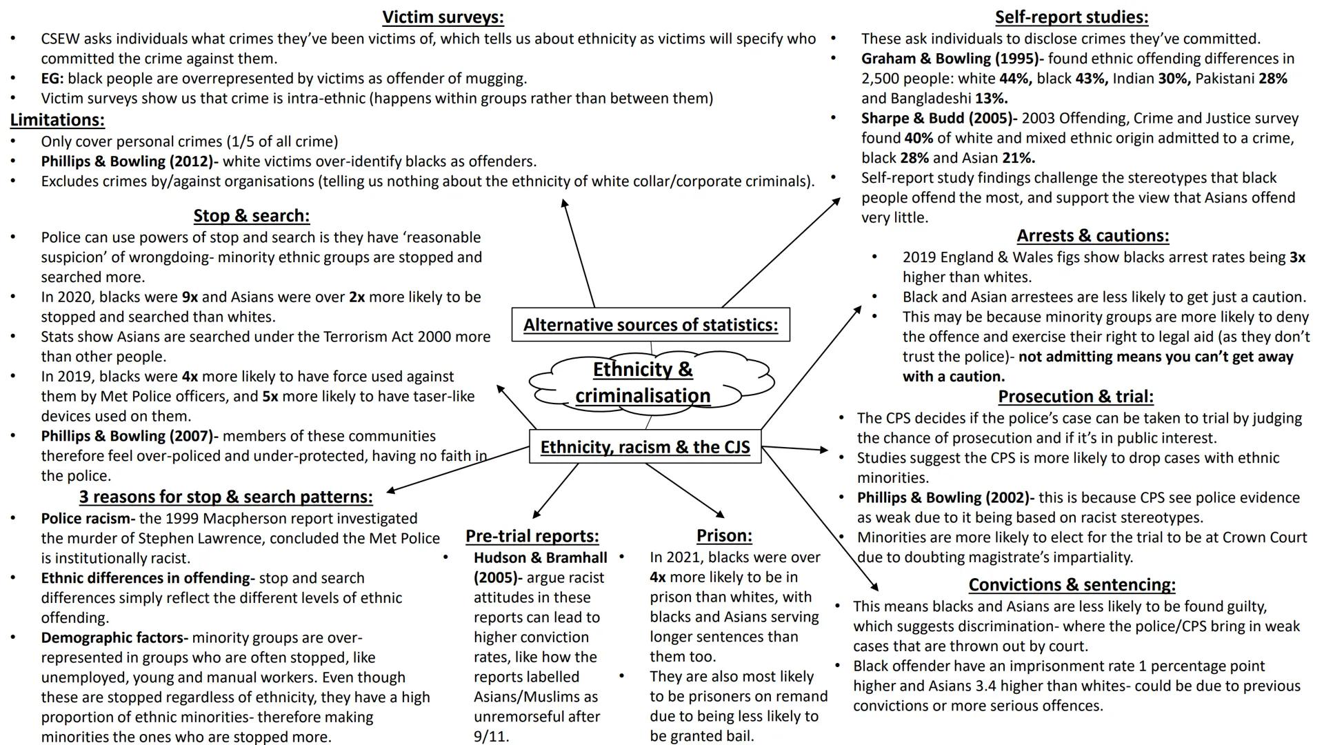 Simply explained: Sociology Crime and Deviance Topic Revision PDF: AQA ...