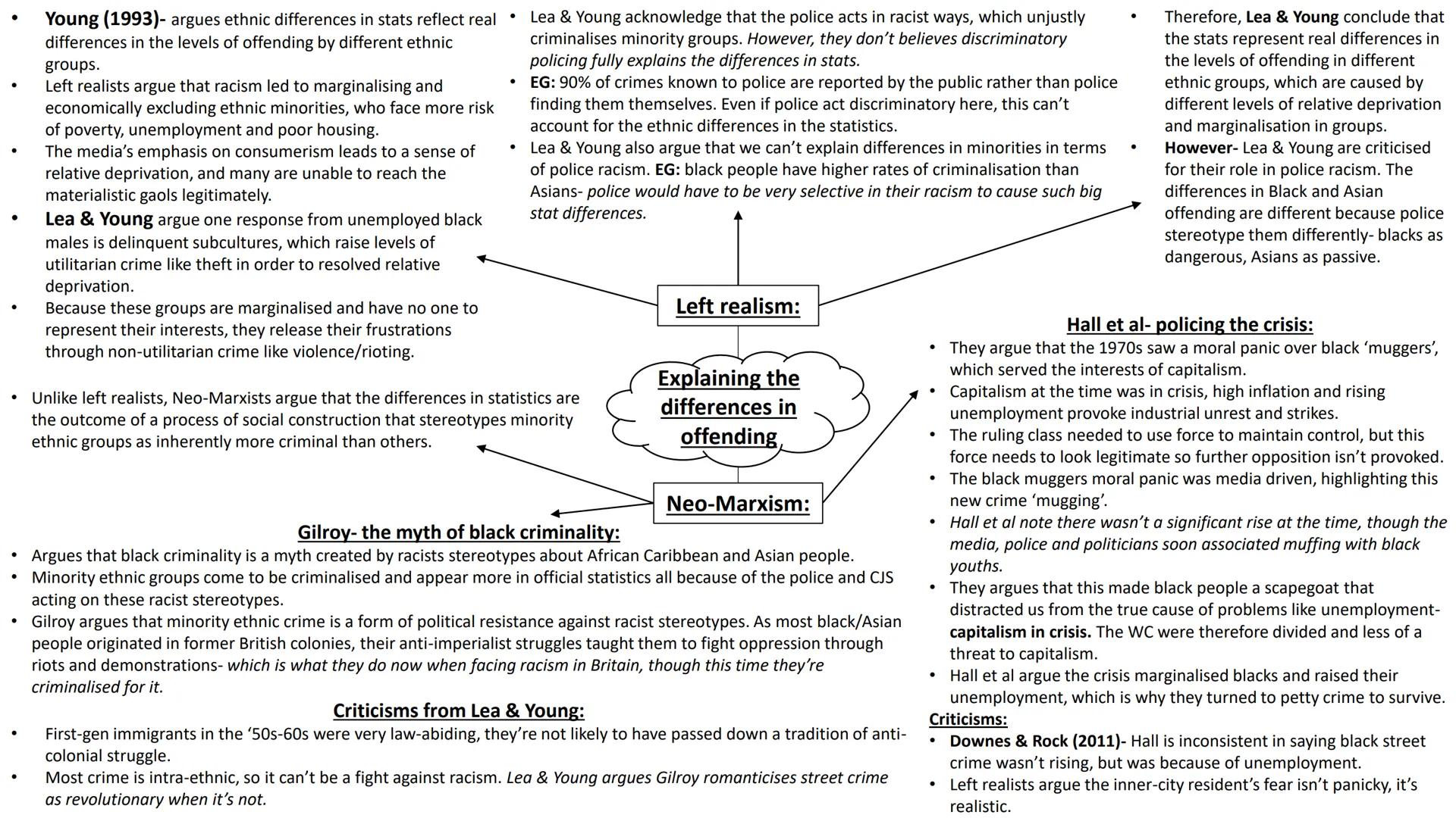Simply explained: Sociology Crime and Deviance Topic Revision PDF: AQA ...