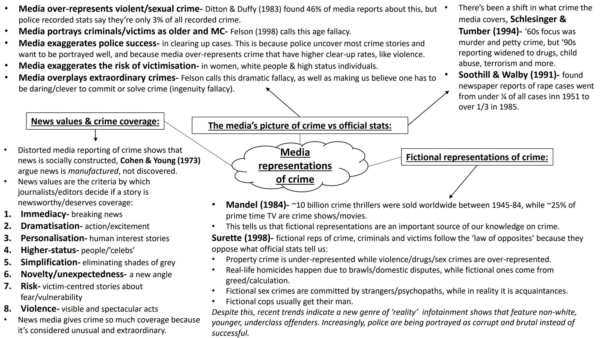 Simply explained: Sociology Crime and Deviance Topic Revision PDF: AQA ...