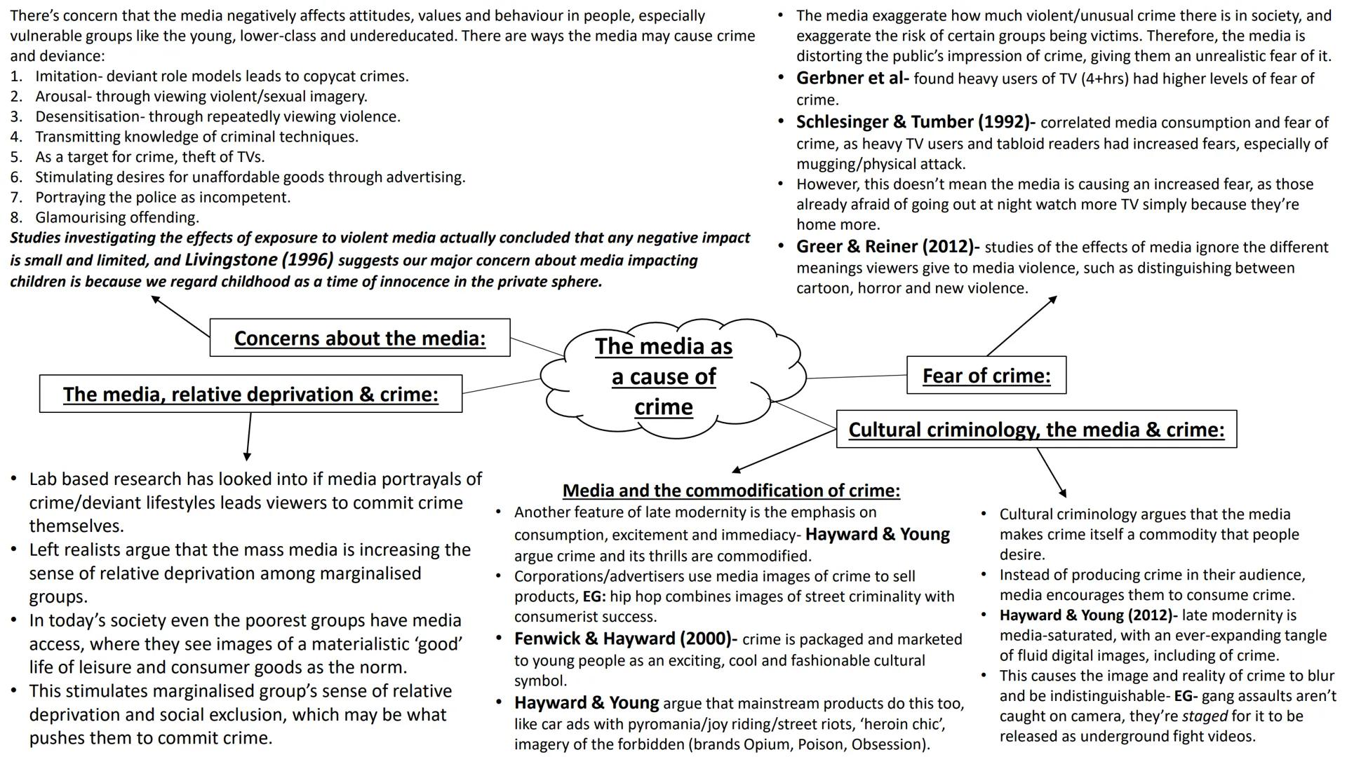 Simply explained: Sociology Crime and Deviance Topic Revision PDF: AQA ...