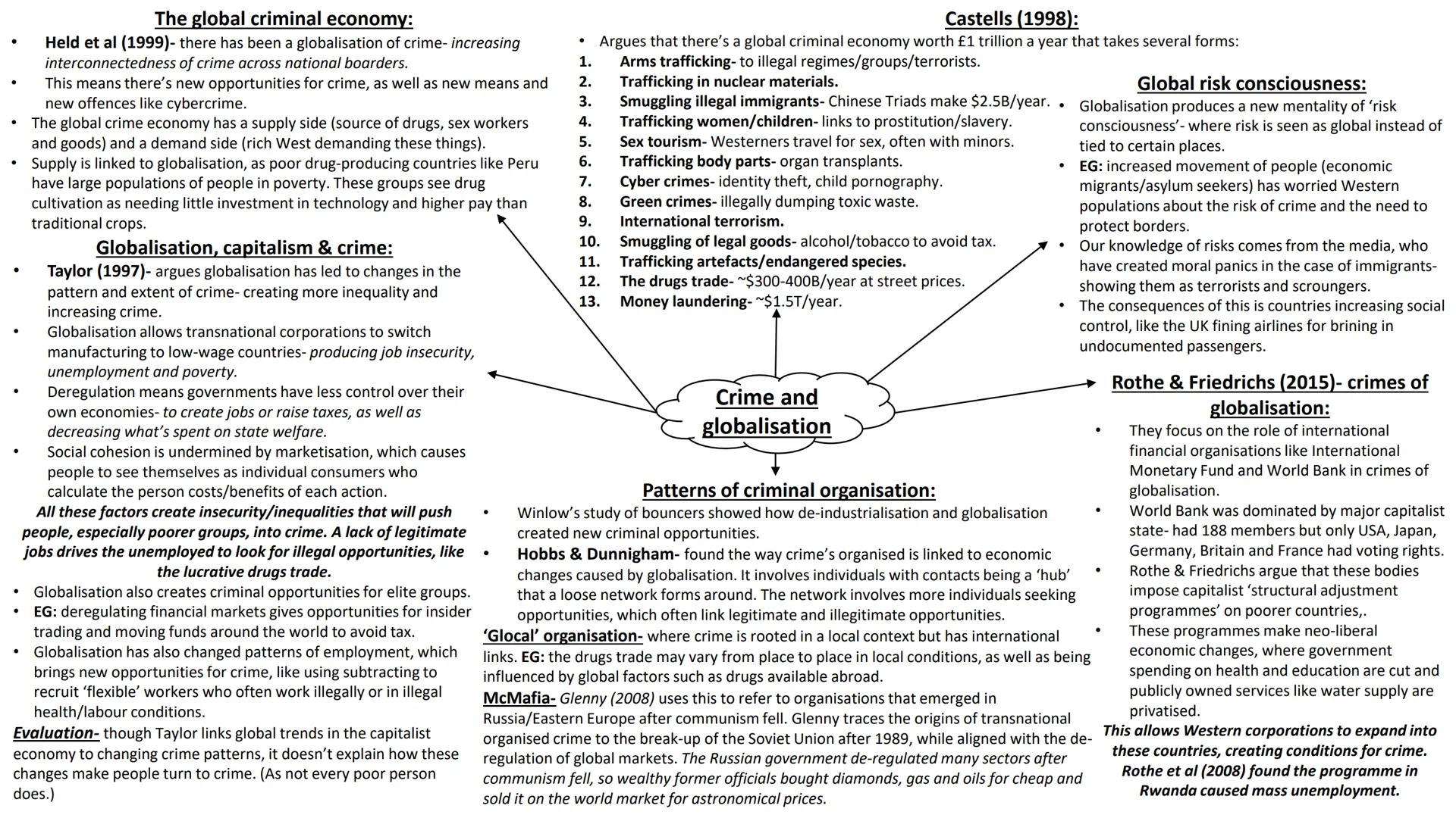 Simply explained: Sociology Crime and Deviance Topic Revision PDF: AQA ...
