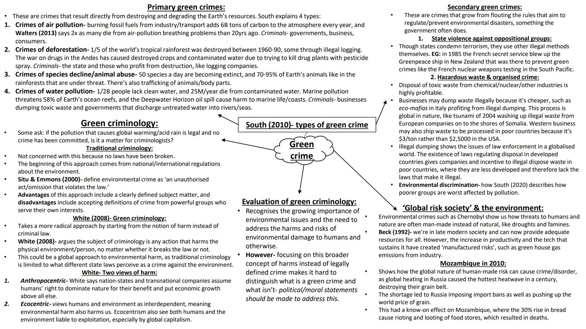 Simply explained: Sociology Crime and Deviance Topic Revision PDF: AQA ...