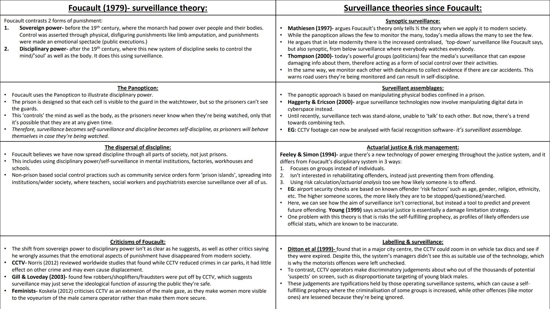 Simply explained: Sociology Crime and Deviance Topic Revision PDF: AQA ...