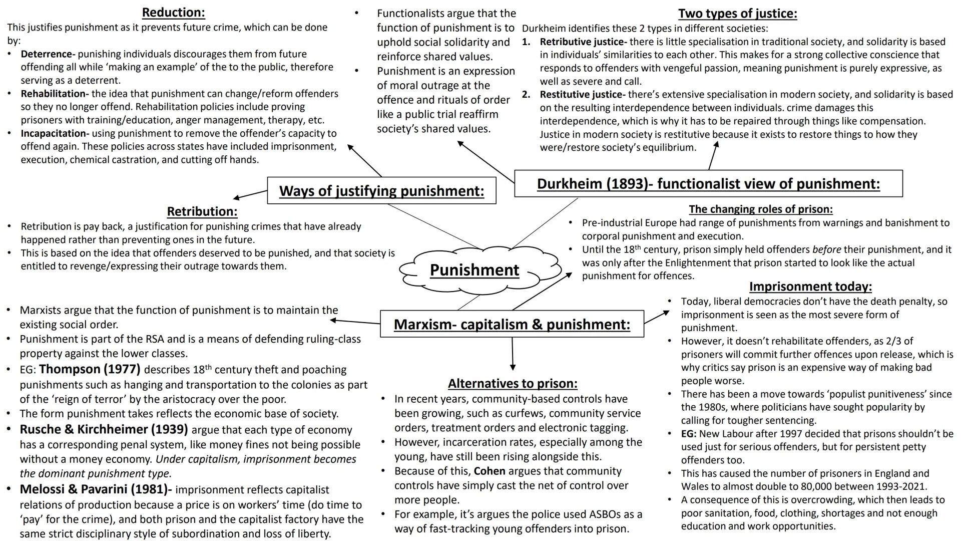 Simply explained: Sociology Crime and Deviance Topic Revision PDF: AQA ...